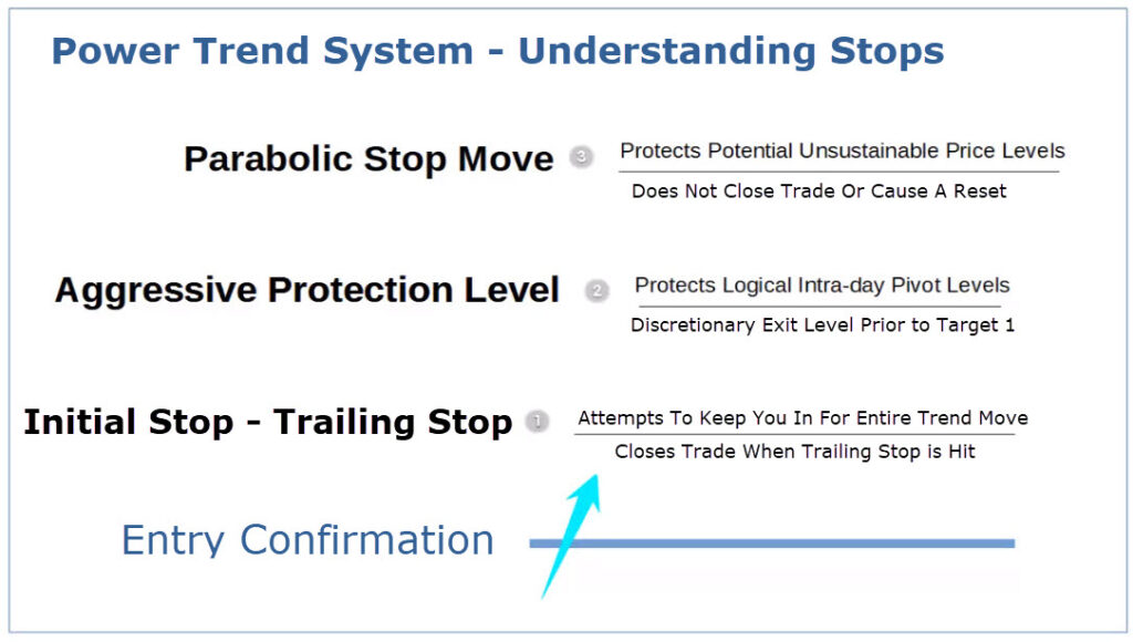 Targets and Trailing Stops