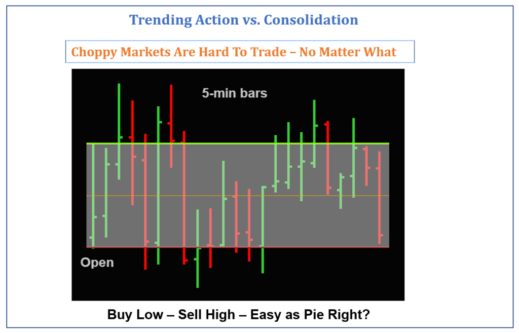 Understanding How Market Conditions Affect Everything