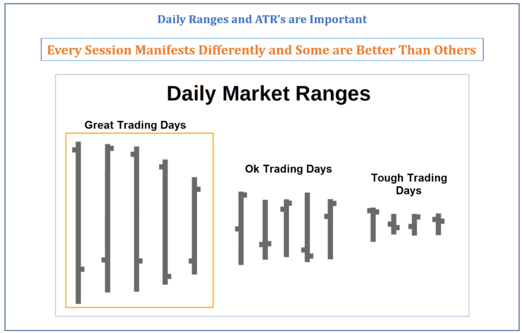 Tips for Trading the Power Trend System